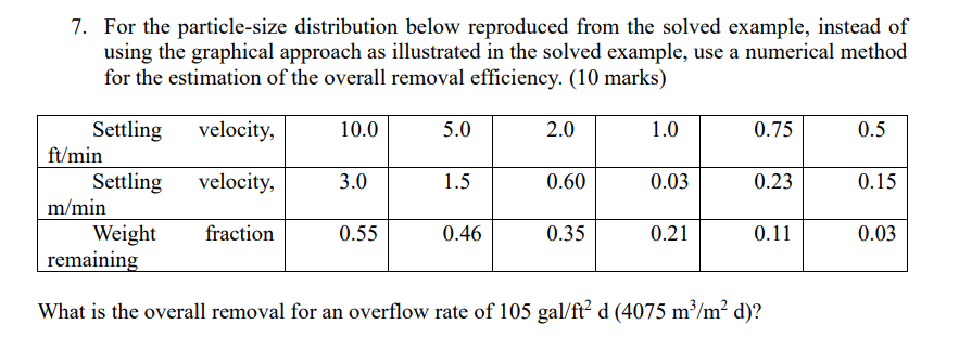 Solved 7. For the particle-size distribution below | Chegg.com