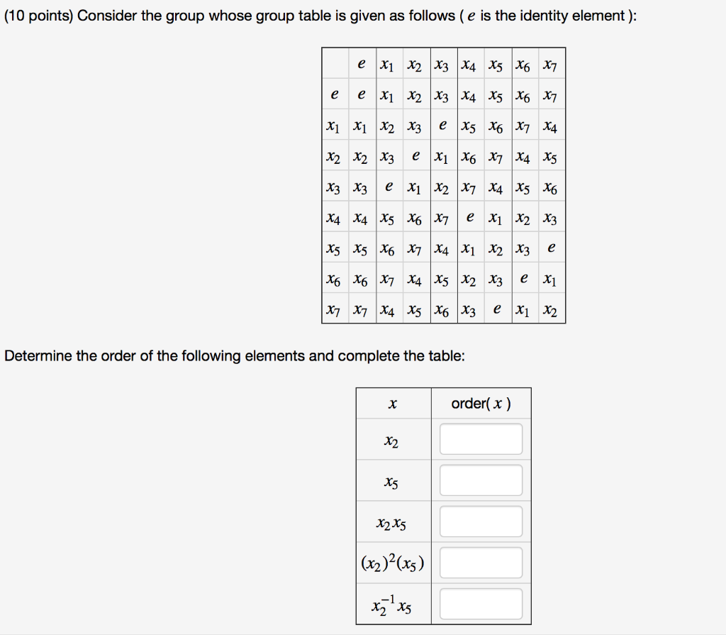 Solved (10 points) Consider the group whose group table is | Chegg.com