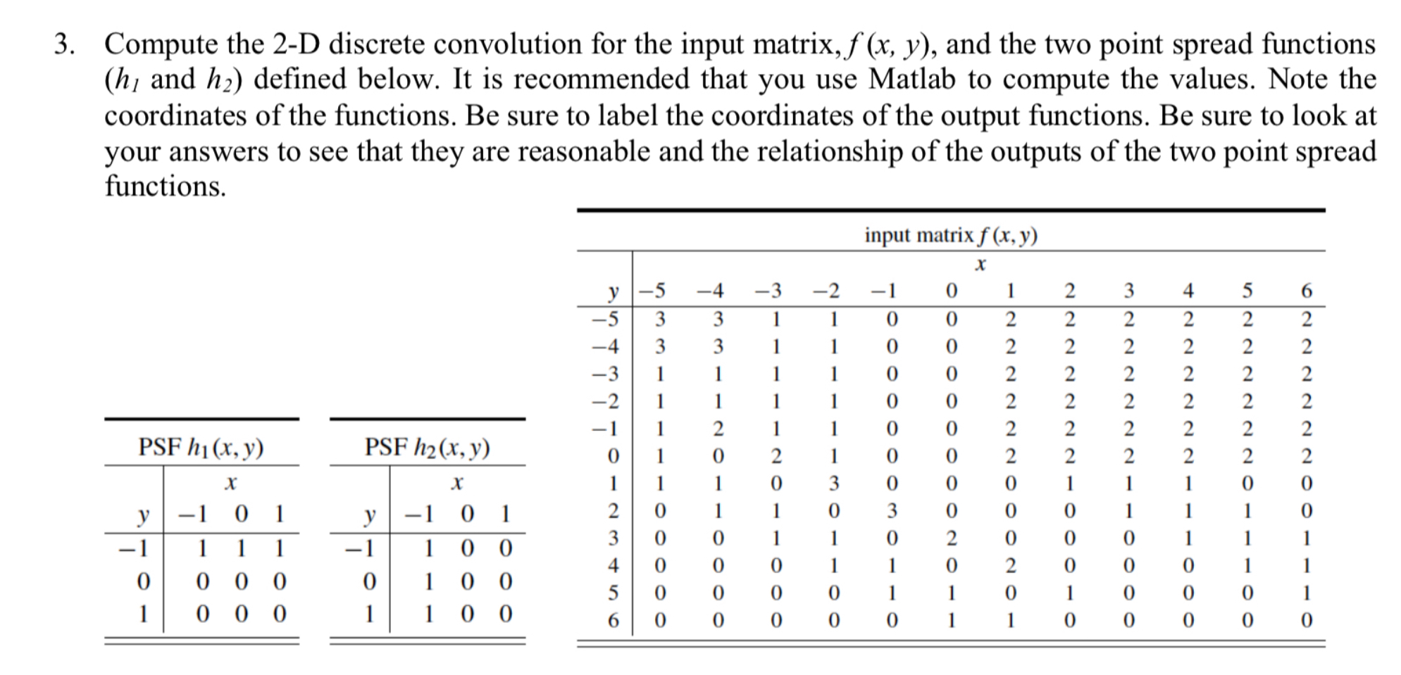 Solved Compute the 2-D discrete convolution for the input | Chegg.com