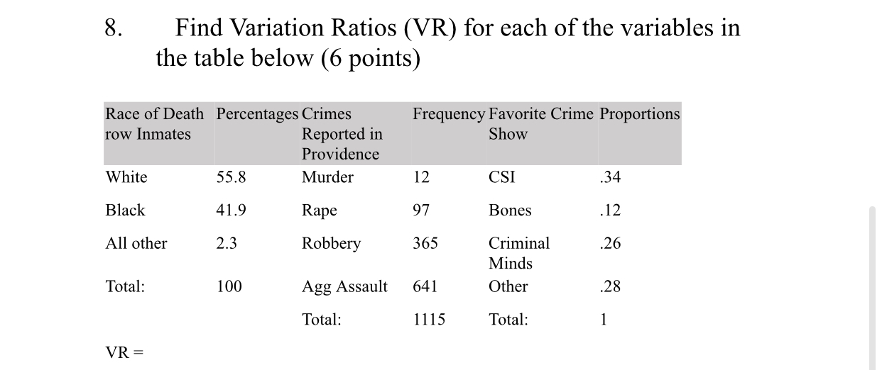 Solved 8. Find Variation Ratios (VR) for each of the | Chegg.com