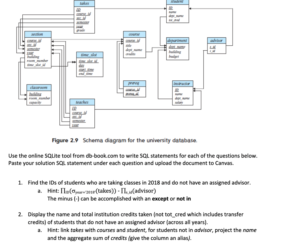 Solved takes student ID name dept_name folgred course id sec | Chegg.com