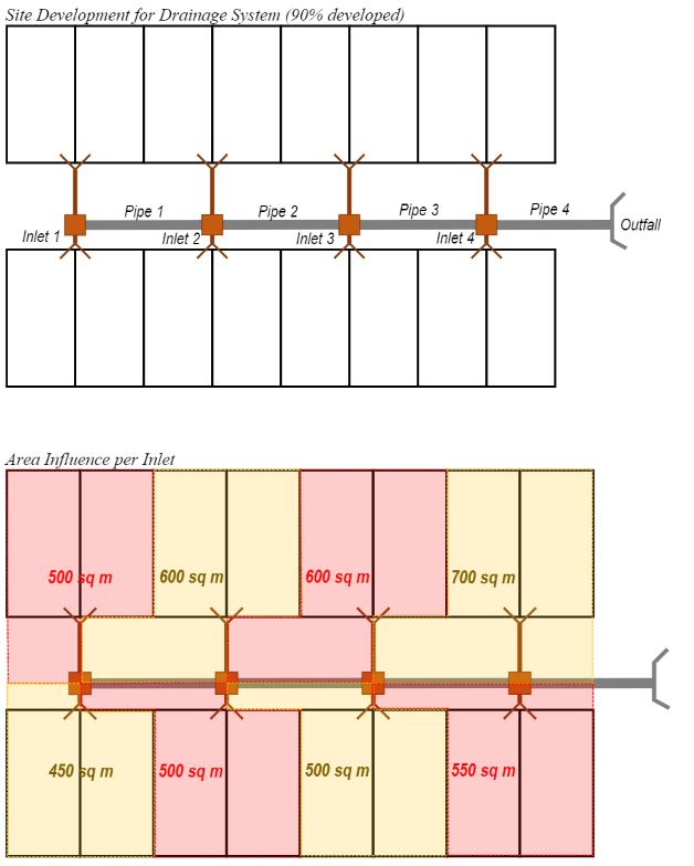 Solved Given the site development plan for a subdivision | Chegg.com