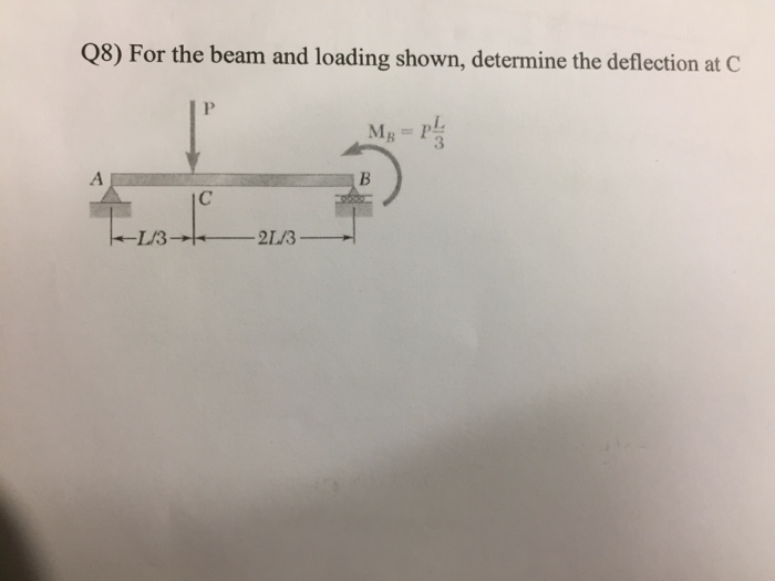 Solved Q8) For the beam and loading shown, determine the | Chegg.com