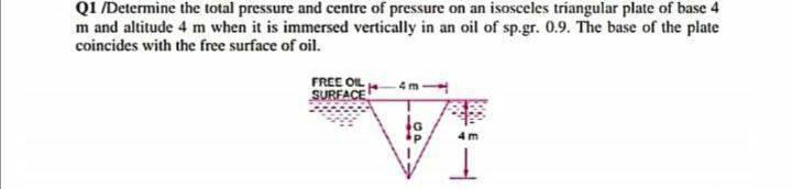Solved Q1 /Determine the total pressure and centre of | Chegg.com