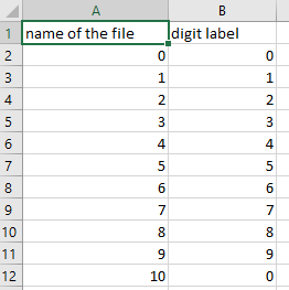 Need Help, I've downloaded a dataset folder 'Digit' | Chegg.com