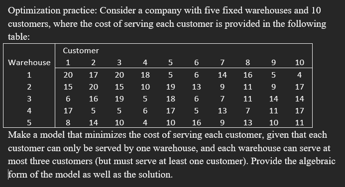 Solved Optimization Practice Consider A Company With Five 6265