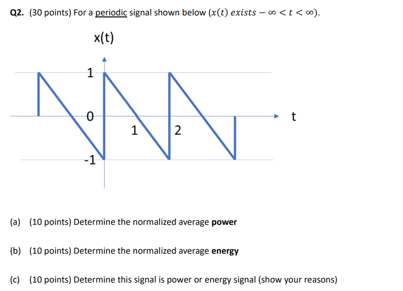 Solved Q2. (30 points) For a periodic signal shown below | Chegg.com