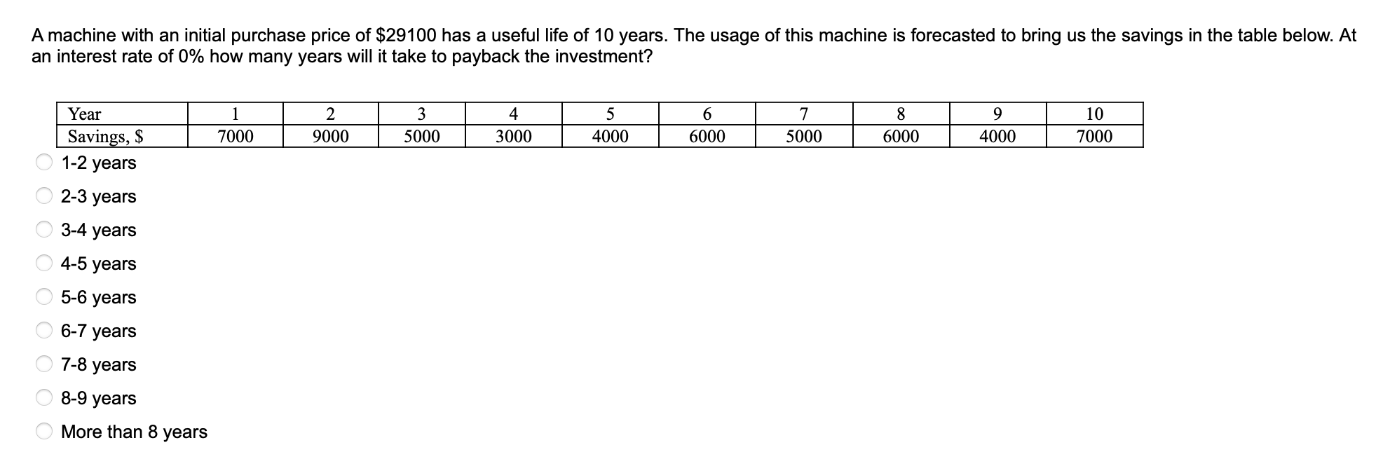 A machine with an initial purchase price of $29100 | Chegg.com