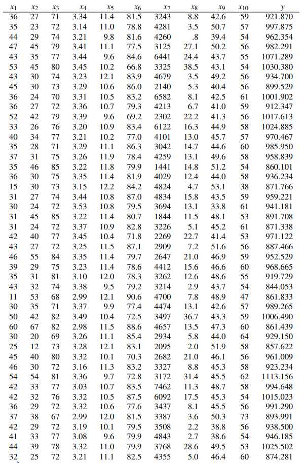 Please also include the R code, thanks!You can | Chegg.com