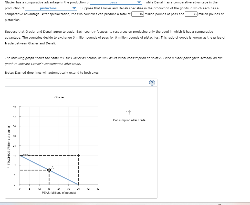 Solved Glacier has a comparative advantage in the | Chegg.com