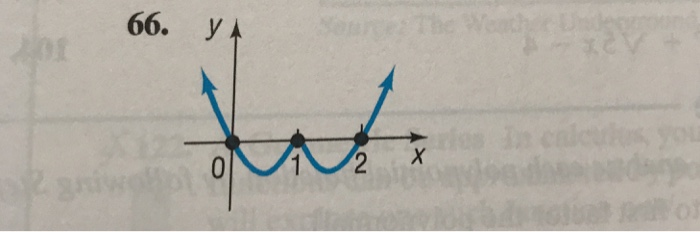 Solved construct a polynomial function that might have the | Chegg.com