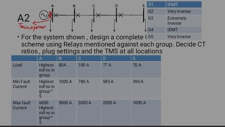 Solved B G3 Transparner G1 IDMT Very Inverse A2 Extremely | Chegg.com