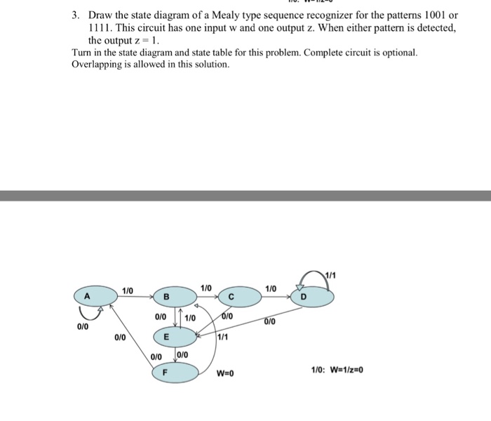 Solved 3. Draw the state diagram of a Mealy type sequence | Chegg.com
