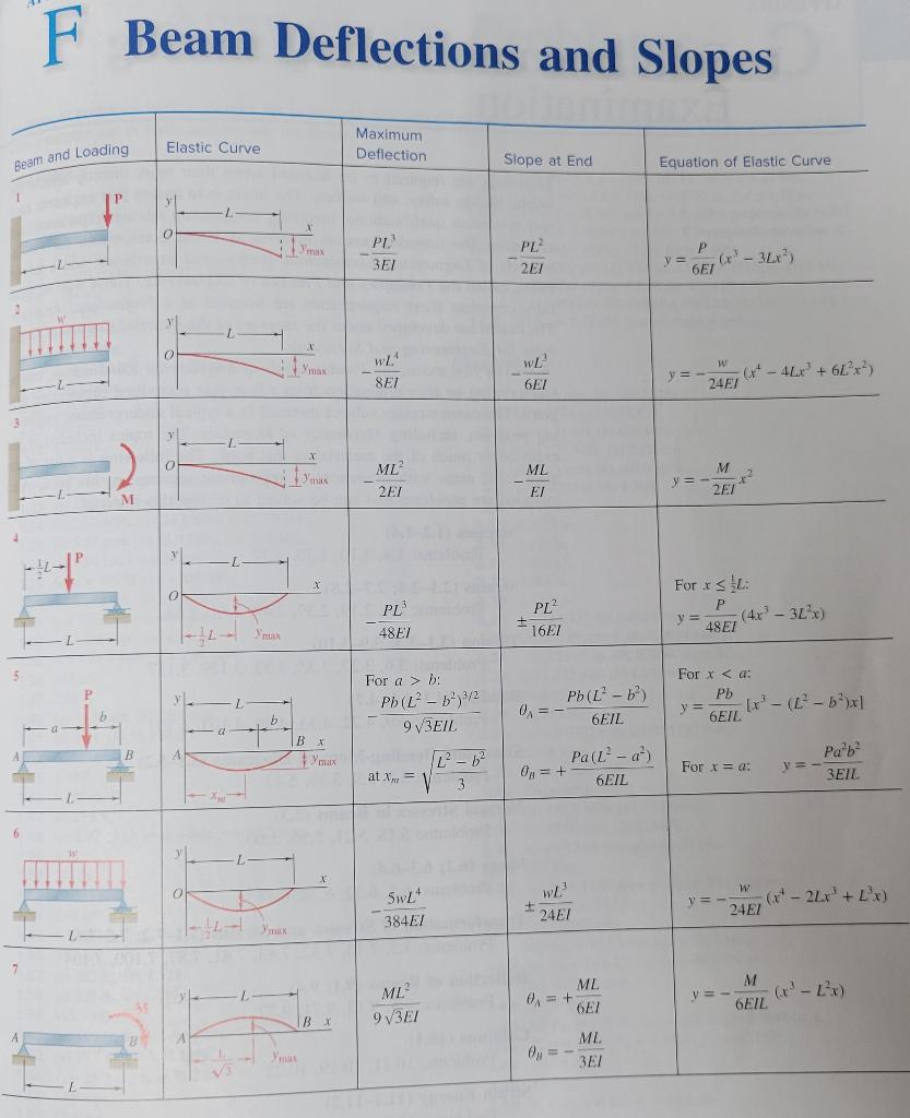 Solved Please solve using superposition method. Since these | Chegg.com