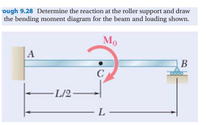 Solved ough 9.28 Determine the reaction at the roller | Chegg.com
