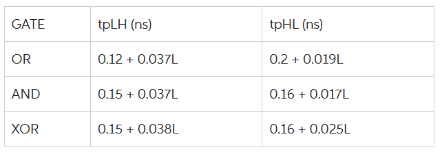 Solved Hi! I need help with the following: -With the Full | Chegg.com