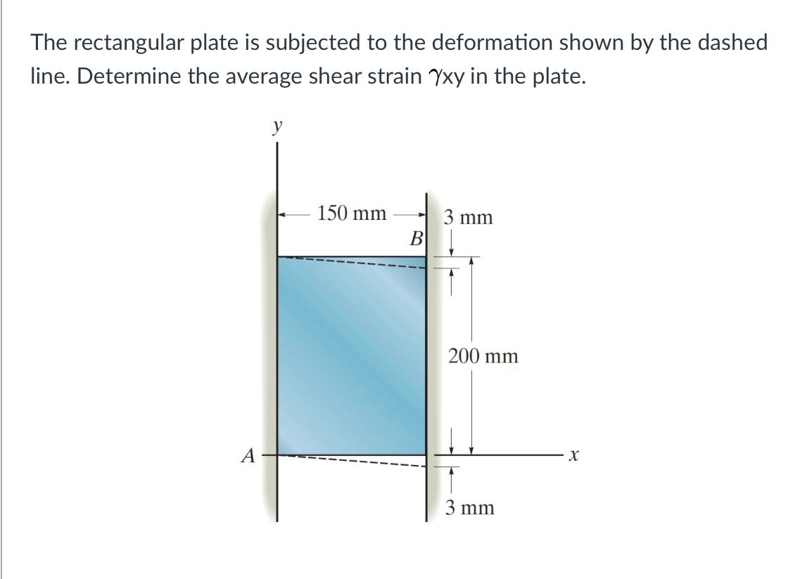 Solved The rectangular plate is subjected to the deformation | Chegg.com