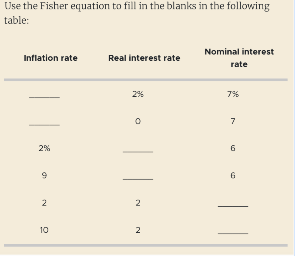Solved Use the Fisher equation to fill in the blanks in the | Chegg.com