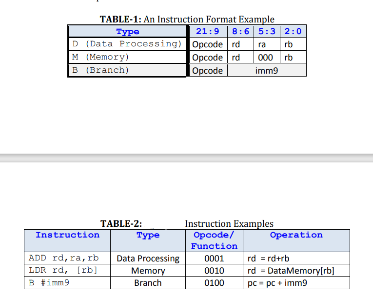 2. Design a simple microprocessor simple | Chegg.com