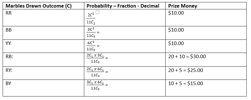 Solved Hello, please complete the chart, I am looking to | Chegg.com