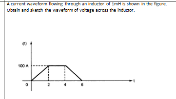 Solved A current waveform flowing through an inductor of 1mH | Chegg.com