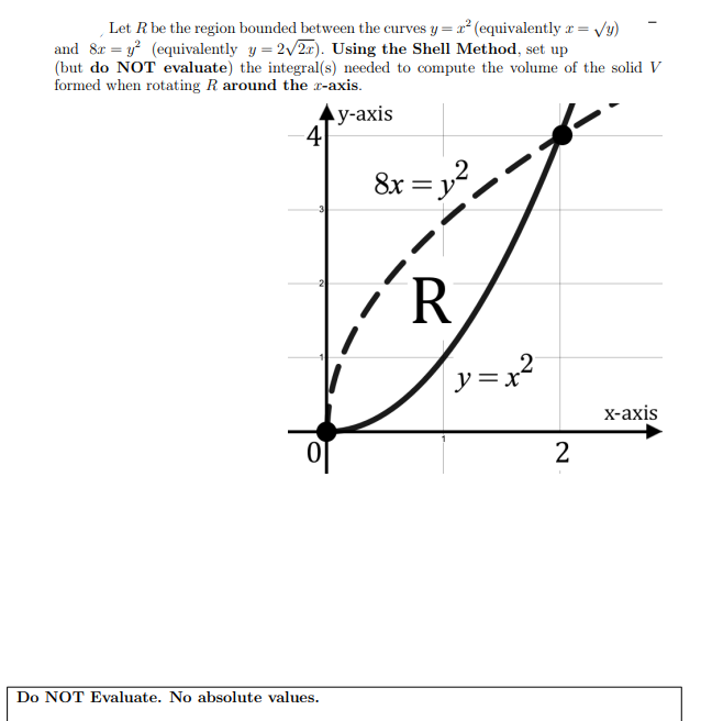 Solved Let R be the region bounded between the curves y=x2 | Chegg.com