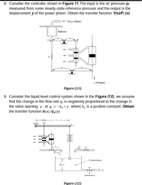 Solved 8. Consider the controller shown in Figure 11.The | Chegg.com