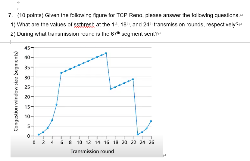 Solved 7. (10 points) Given the following figure for TCP | Chegg.com
