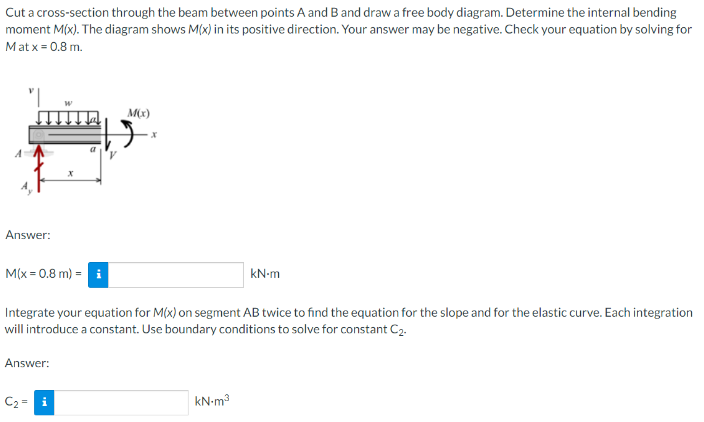 Solved For the beam and loading shown, use the | Chegg.com