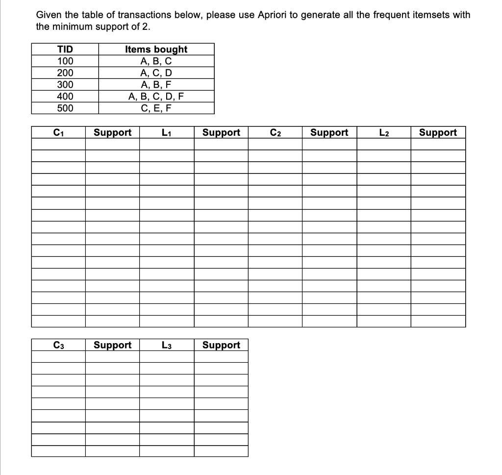 Solved Given The Table Of Transactions Below Please Use