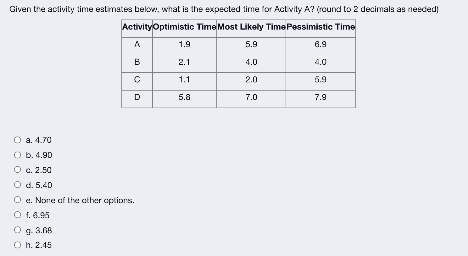 Solved Given the activity time estimates below, what is the | Chegg.com