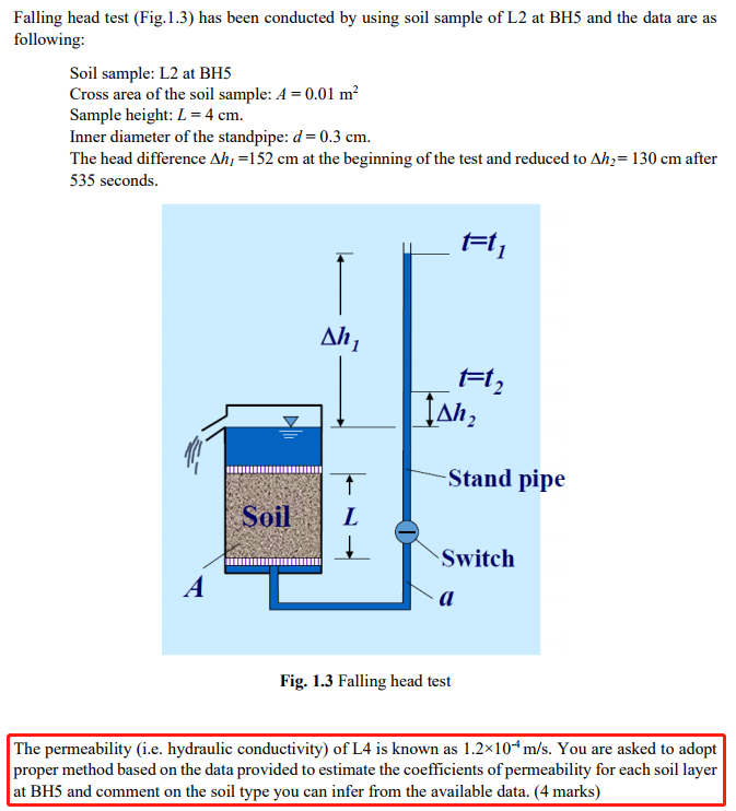 Solved Falling head test (Fig.1.3) has been conducted by | Chegg.com