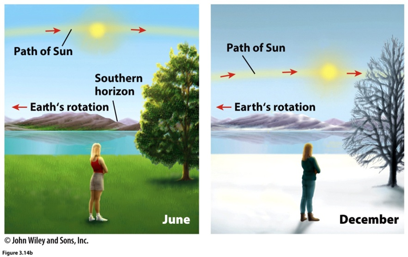 Solved TasksRefer to the data presented in Table 2 and Table | Chegg.com