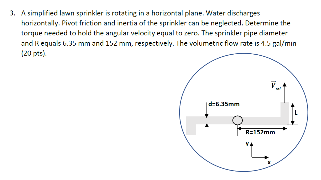Solved 3. A simplified lawn sprinkler is rotating in a | Chegg.com