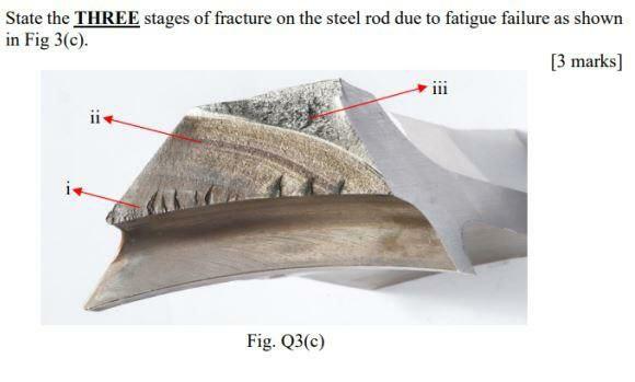 Solved State the THREE stages of fracture on the steel rod | Chegg.com