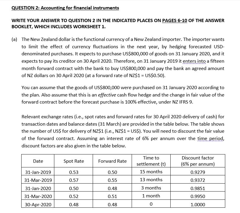 QUESTION 2: Accounting for financial instruments | Chegg.com