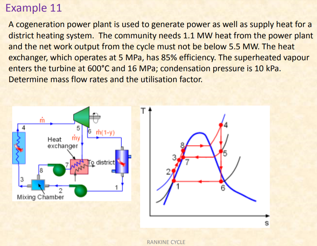 Solved Example 11 A cogeneration power plant is used to | Chegg.com