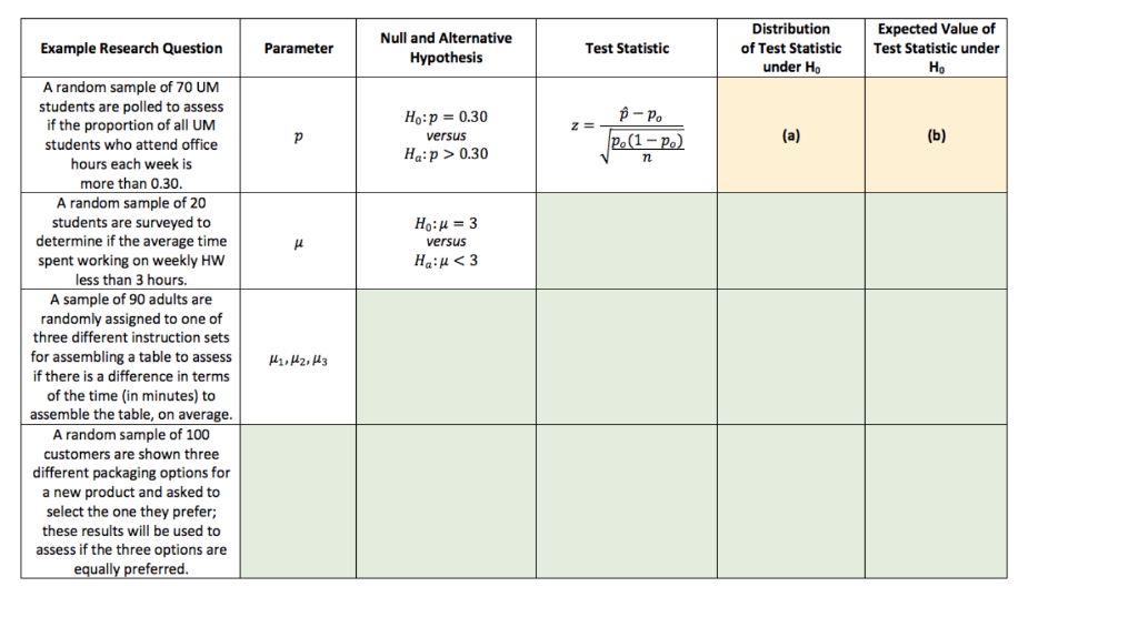 Solved Question 9: Test Statistics, Distributions, and | Chegg.com