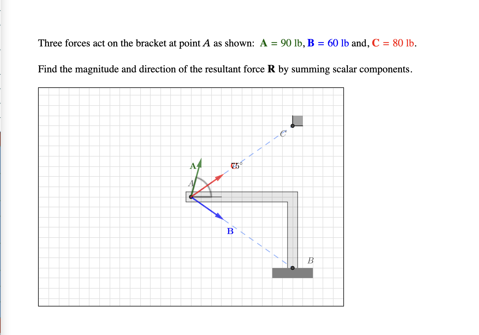 Solved Three forces act on ﻿the bracket at ﻿point A as | Chegg.com