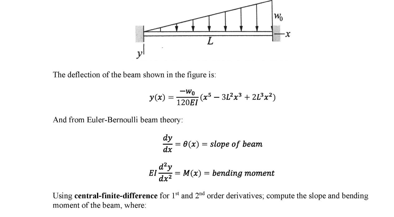 Solved - - X The deflection of the beam shown in the figure | Chegg.com