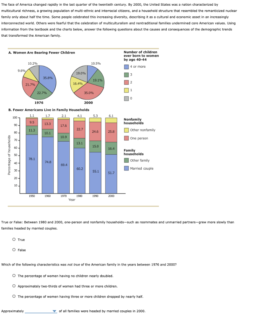 Solved The face of America changed rapidly in the last | Chegg.com