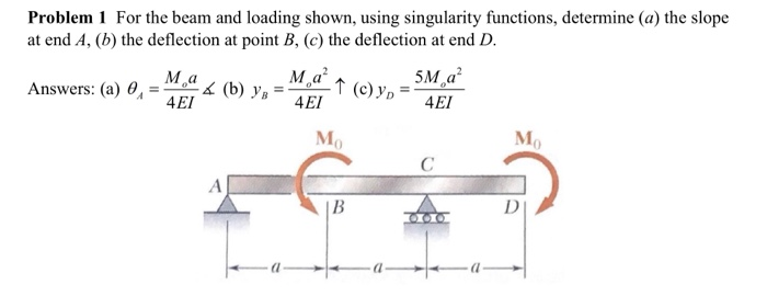 Solved Problem 1 For the beam and loading shown, using | Chegg.com