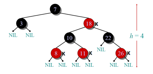 Below is an algorithm that writes inorder tree walk | Chegg.com