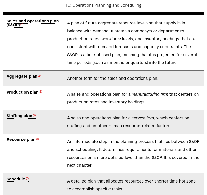 Solved Review table 10.1 on page 388. Give an example of | Chegg.com