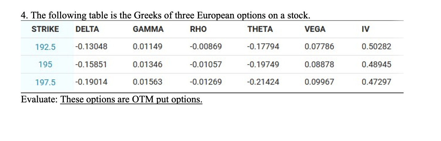 4. The following table is the Greeks of three | Chegg.com
