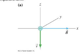 Solved A proton moves in the magnetic field B⃗ = 0.22 i^T | Chegg.com