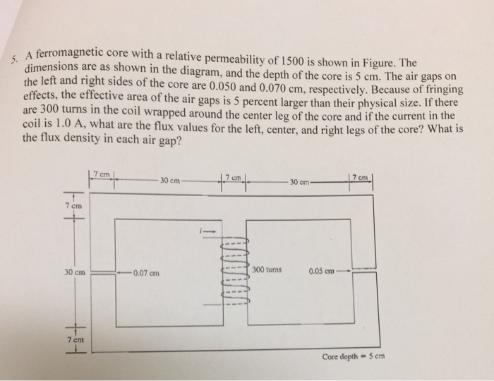 Solved A ferromagnetic core with a relative permeability of | Chegg.com