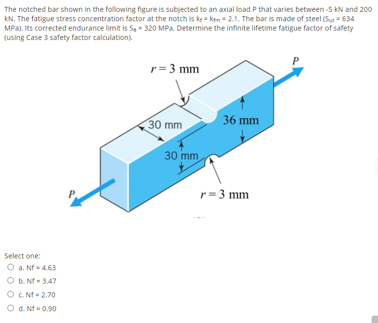 Solved The notched bar shown in the following figure is | Chegg.com