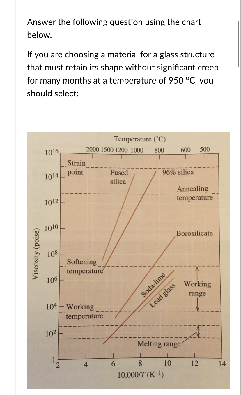 Solved Answer the following question using the chart below. | Chegg.com