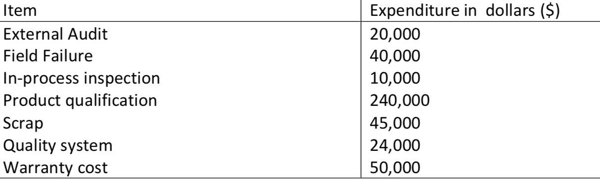 Solved Classify each of the following into the cost | Chegg.com